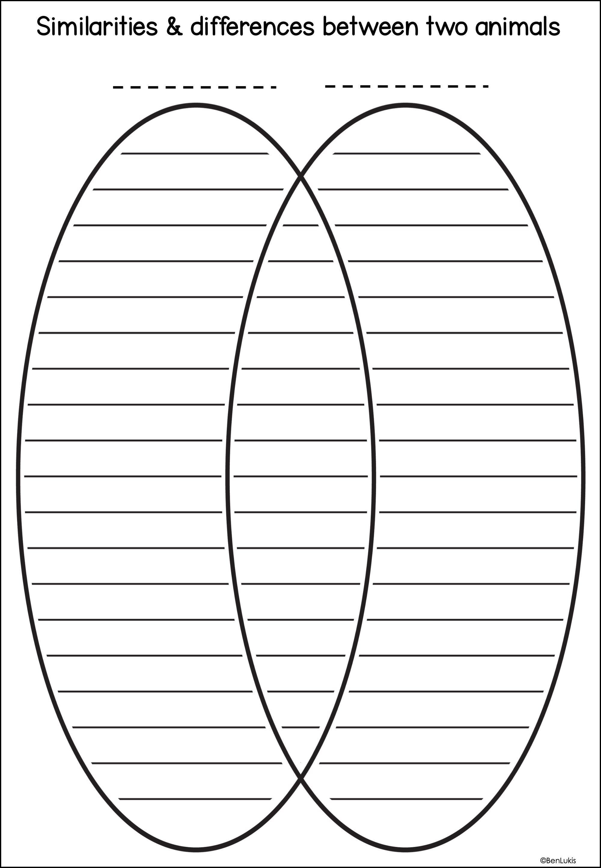Australian Animal Research Report Templates for Kids, Australian Native ...