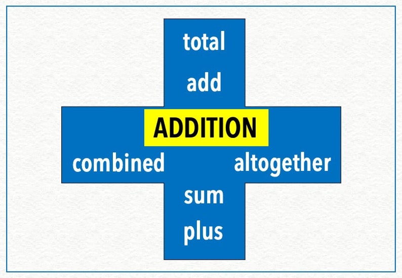 Four Operations Names Math Vocabulary Posters | Etsy