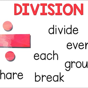 Four Operations Math Vocabulary Posters for Homeschool and Classroom ...