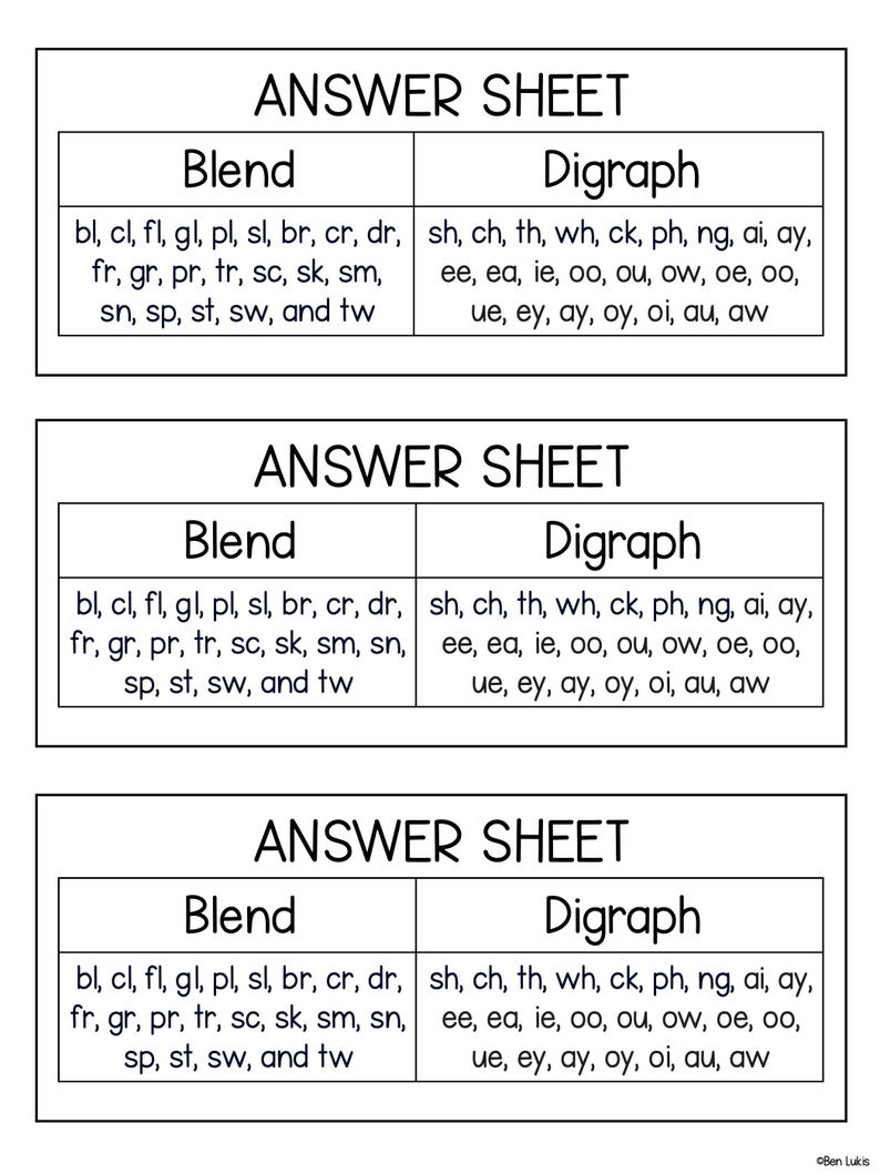 Snakes and Ladders Phonics Game for Blends and Digraphs, Printable ...