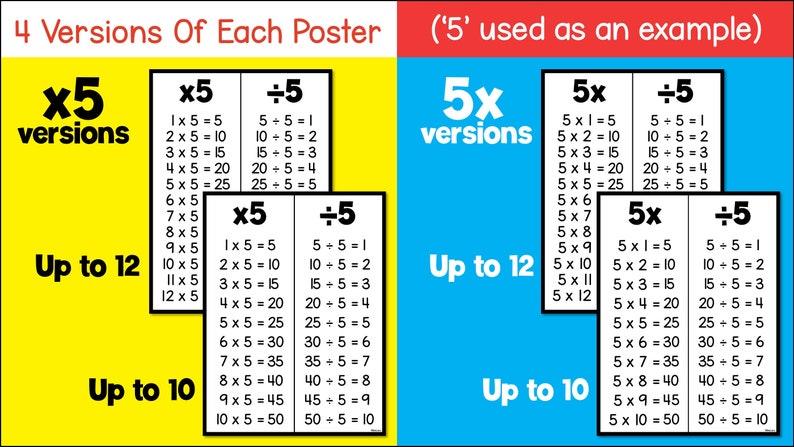 Multiplication & Division Math Posters and Reference Sheets, Times ...
