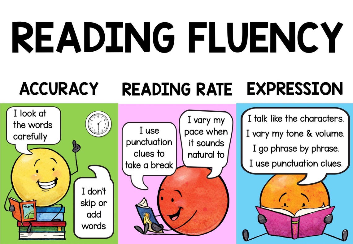 Reading Fluency Posters, Classroom Decor, Printable PDF Education Tools ...