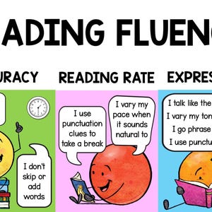 Reading Fluency Posters, Classroom Decor, Printable PDF Education Tools ...
