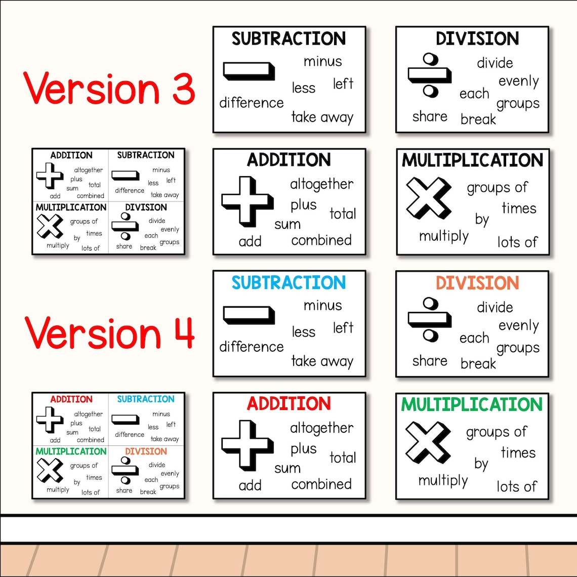 Four Operations Math Vocabulary Posters for Homeschool and Classroom ...