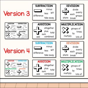 Four Operations Math Vocabulary Posters for Homeschool and Classroom ...