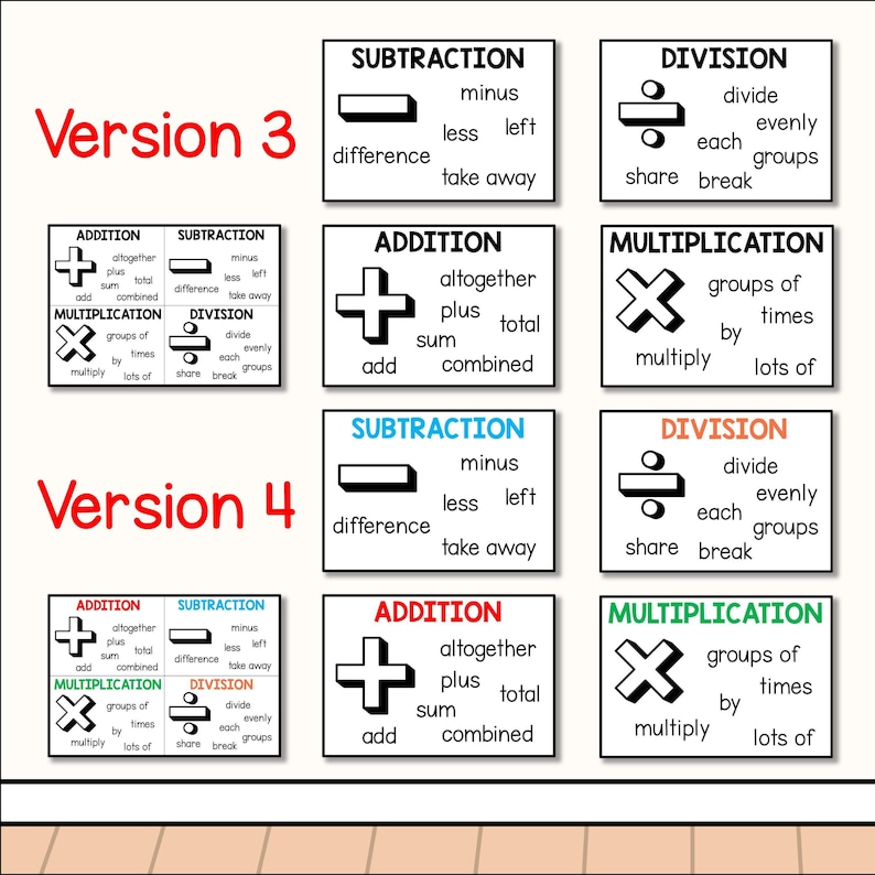 Four Operations Math Vocabulary Posters for Homeschool and Classroom ...