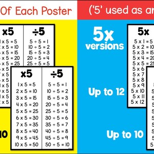 Multiplication & Division Math Posters and Reference Sheets, Times ...