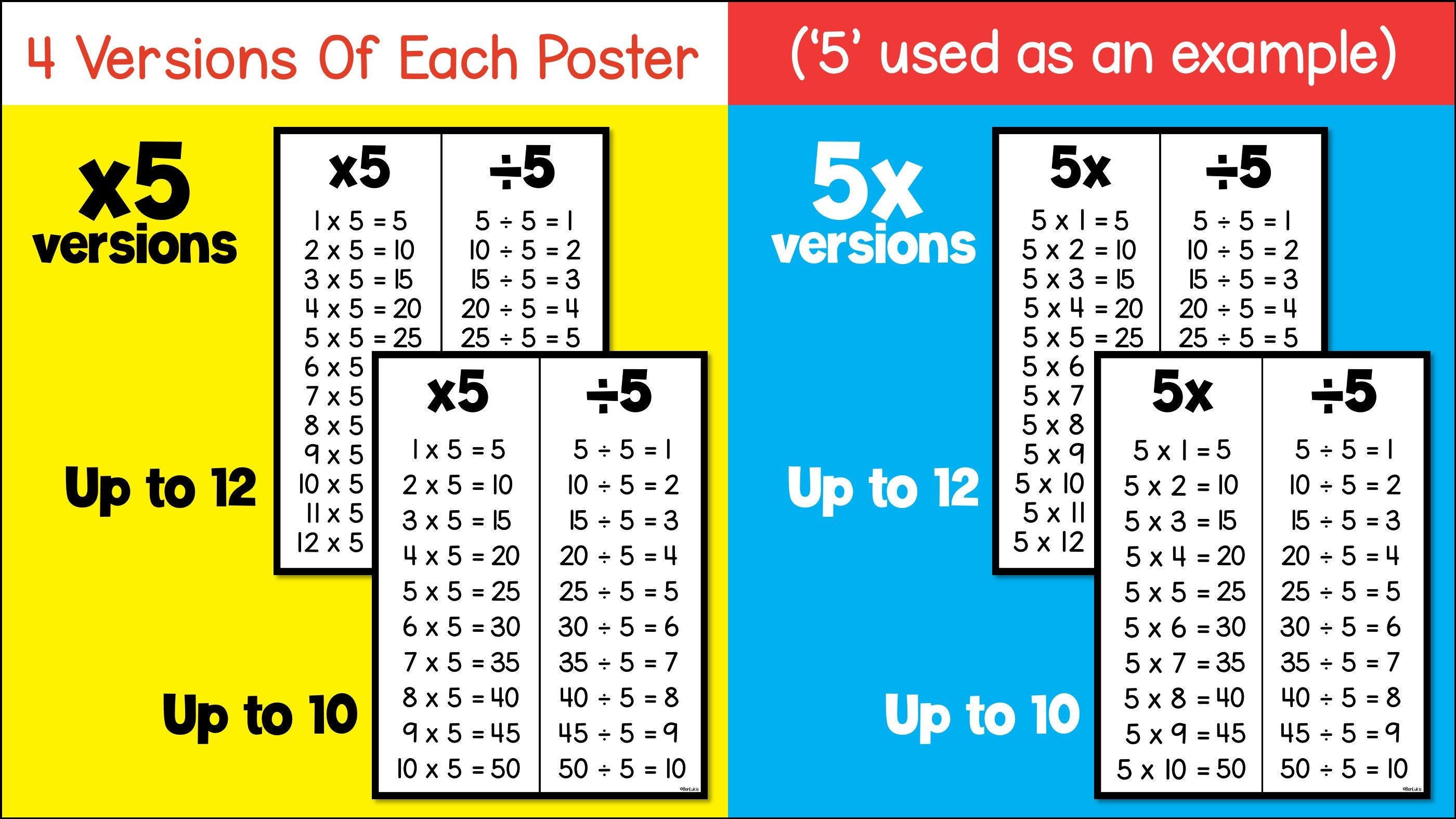 Multiplication & Division Math Posters and Reference Sheets, Times ...