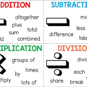 Four Operations Math Vocabulary Posters for Homeschool and Classroom ...