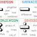 Four Operations Math Vocabulary Posters for Homeschool and Classroom ...