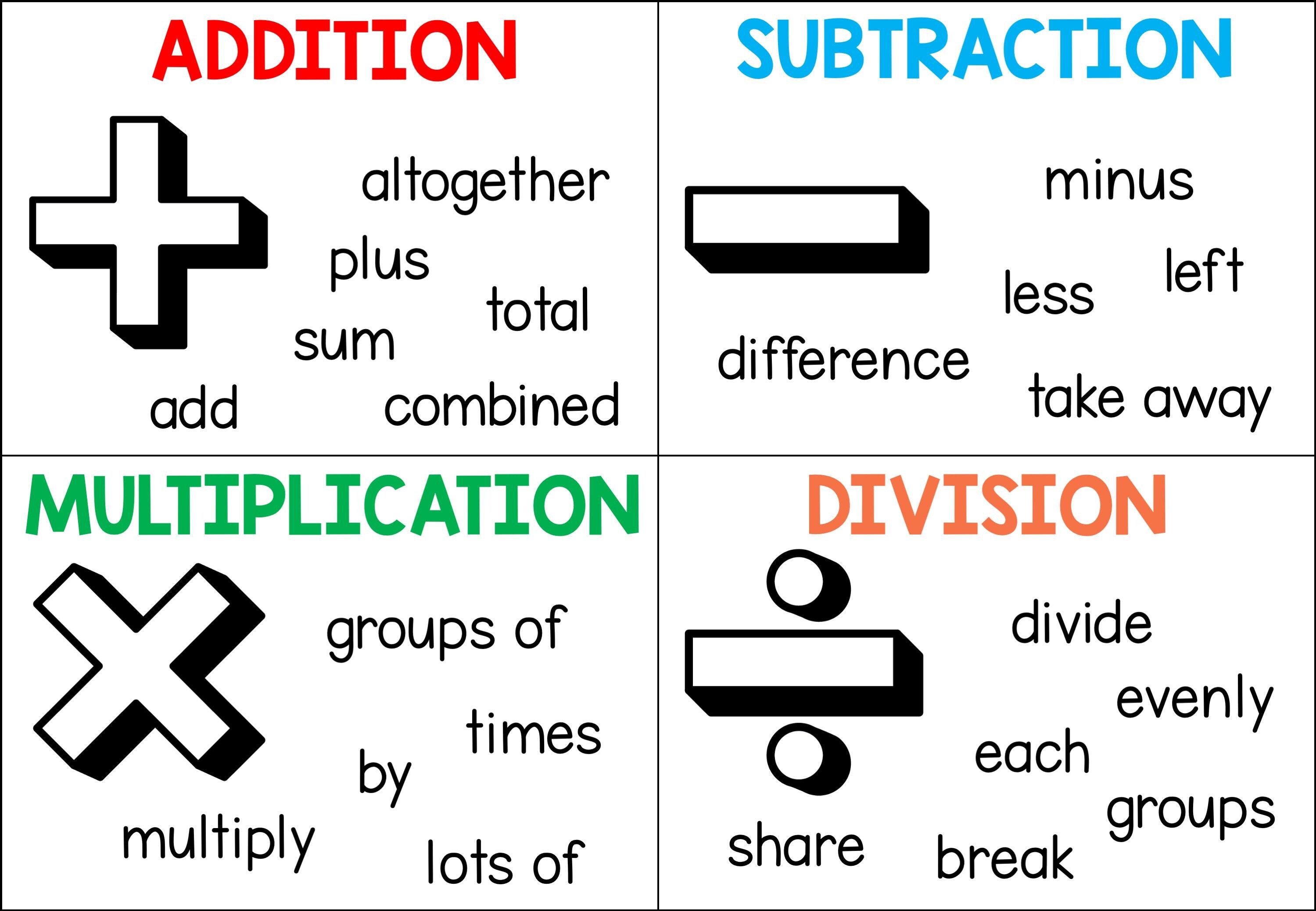 Four Operations Math Vocabulary Posters for Homeschool and Classroom ...