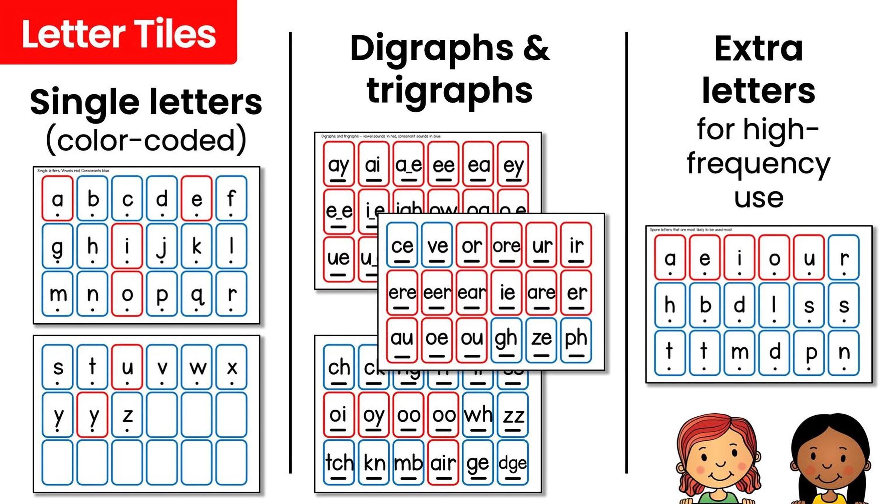 Word Building Tiles | Phonics Manipulatives K-2 Letter Tiles | Science ...