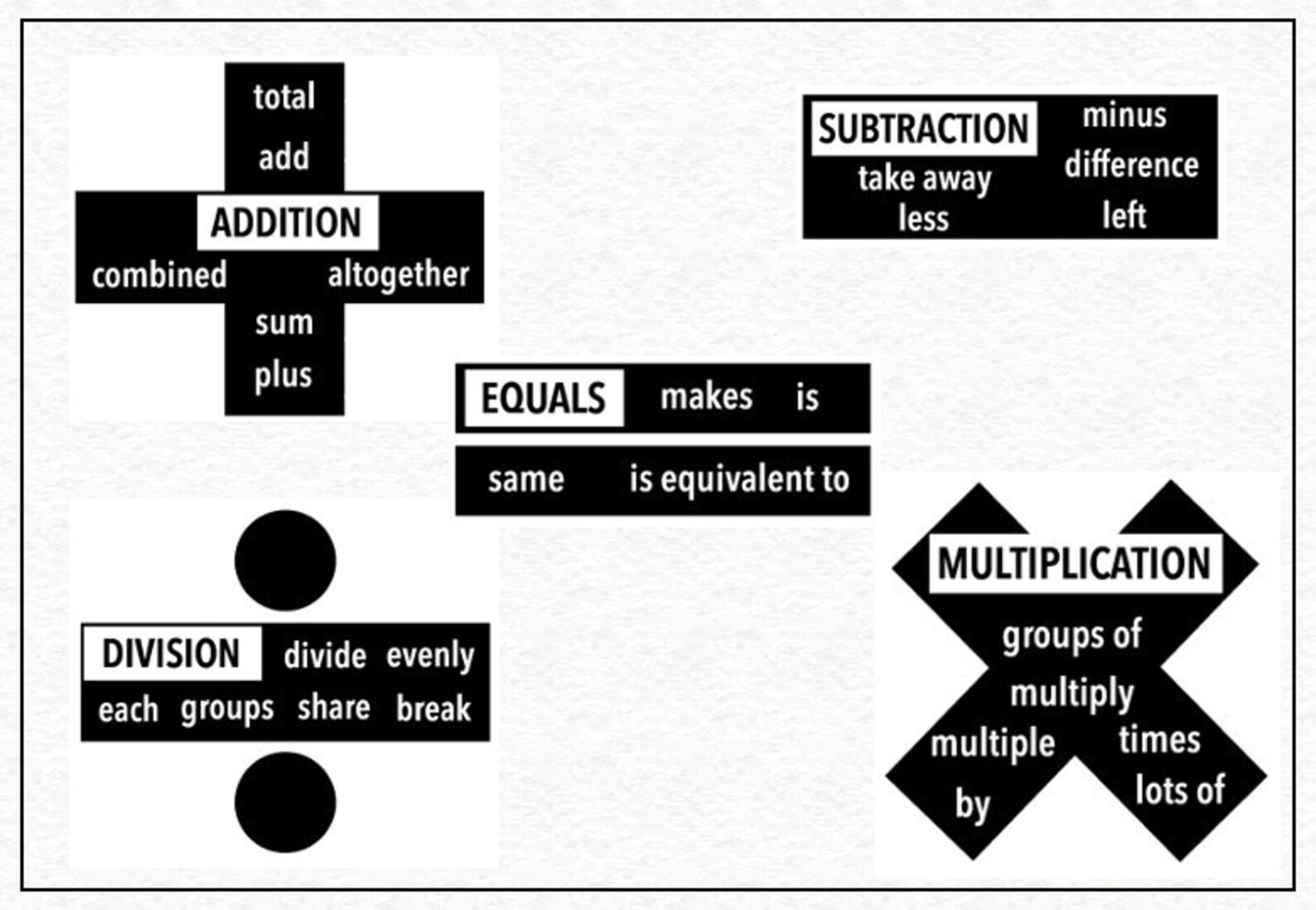 Four Operations Names Math Vocabulary Posters Etsy Four Operations Names Math Vocabulary Posters Etsy