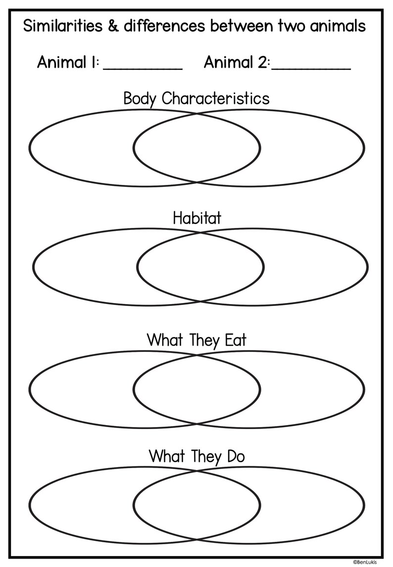 Australian Animals Research Report Templates for Kids, Printable PDF ...