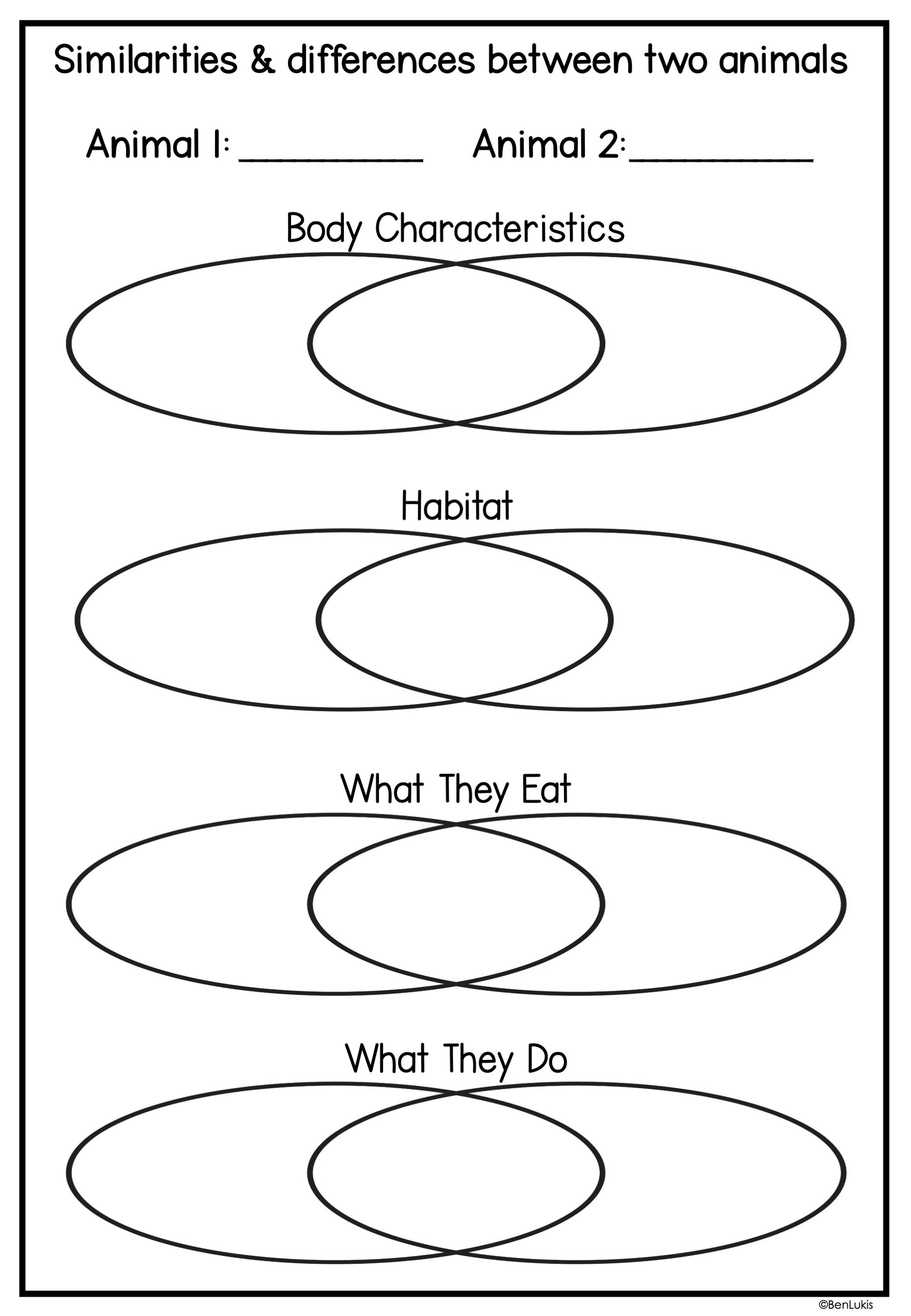 Australian Animals Research Report Templates for Kids, Printable PDF ...