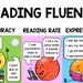 Reading Fluency Posters, Classroom Decor, Printable PDF Education Tools ...