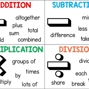 Four Operations Math Vocabulary Posters for Homeschool and Classroom ...
