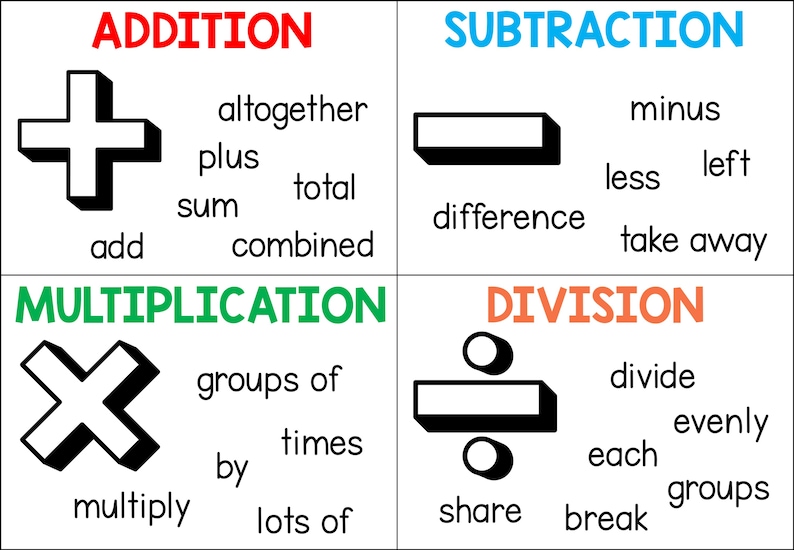 Other Names for the Four Operations, Printable PDF Math Vocabulary ...