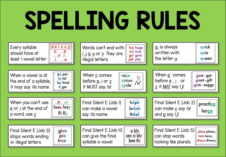 Spelling Rules Posters, Phonics Charts, Teacher & Homeschool Resource ...