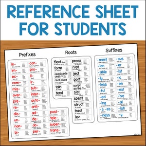 Prefix, Suffix & Word Root Educational Posters and Sheet, Morphology ...