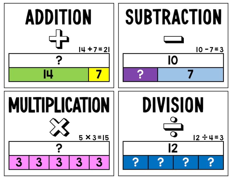 Bar Model Math Posters, Printable Addition Subtraction Multiplication ...