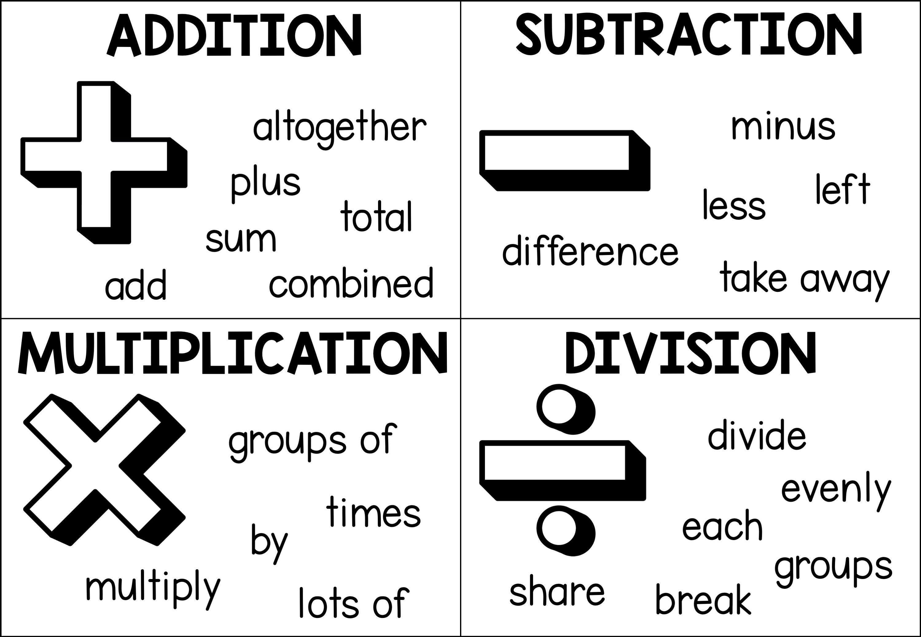 Four Operations Math Vocabulary Posters for Homeschool and Classroom ...