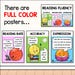 Reading Fluency Posters, Classroom Decor, Printable PDF Education Tools ...