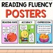 Reading Fluency Posters, Classroom Decor, Printable PDF Education Tools ...