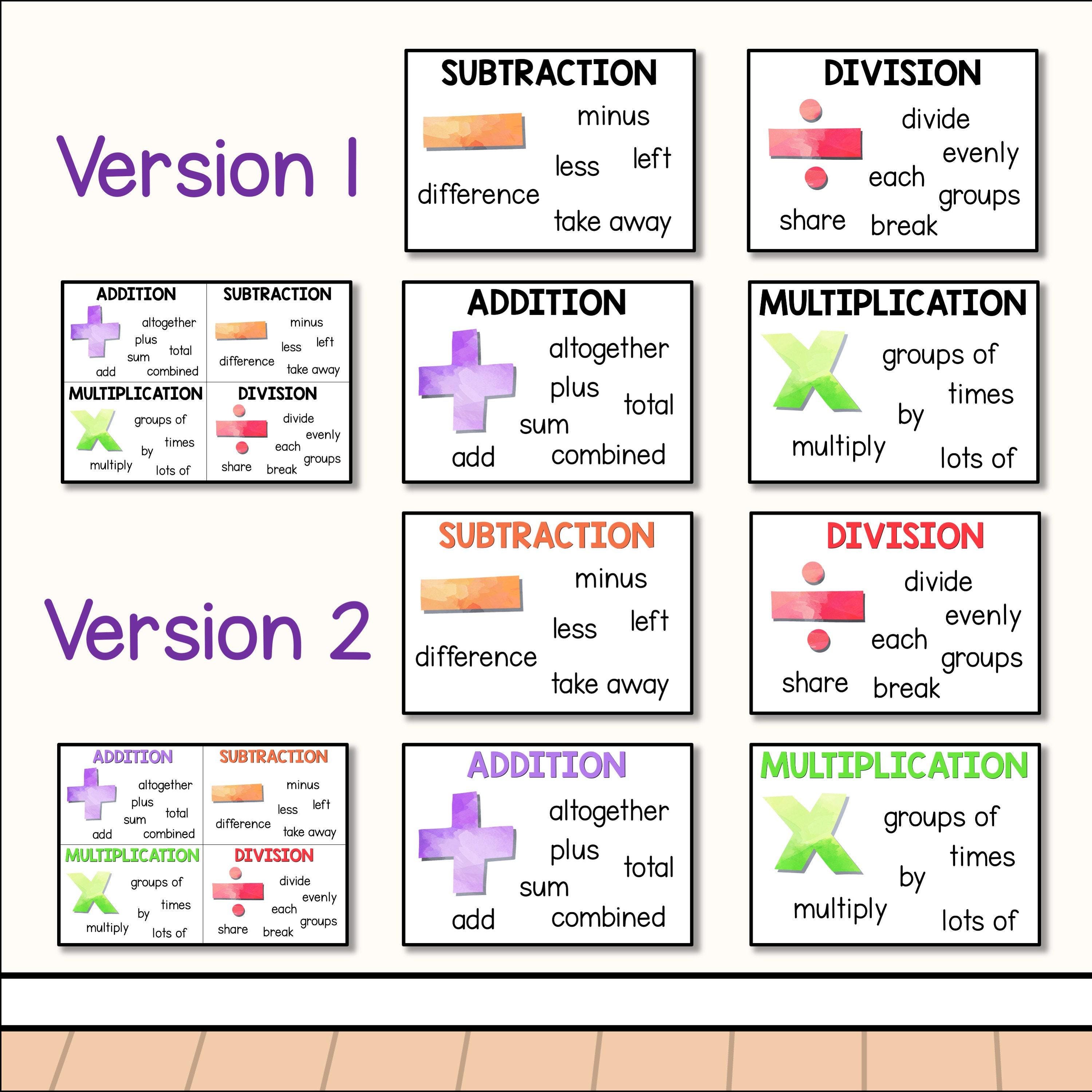 Four Operations Math Vocabulary Posters for Homeschool and Classroom ...