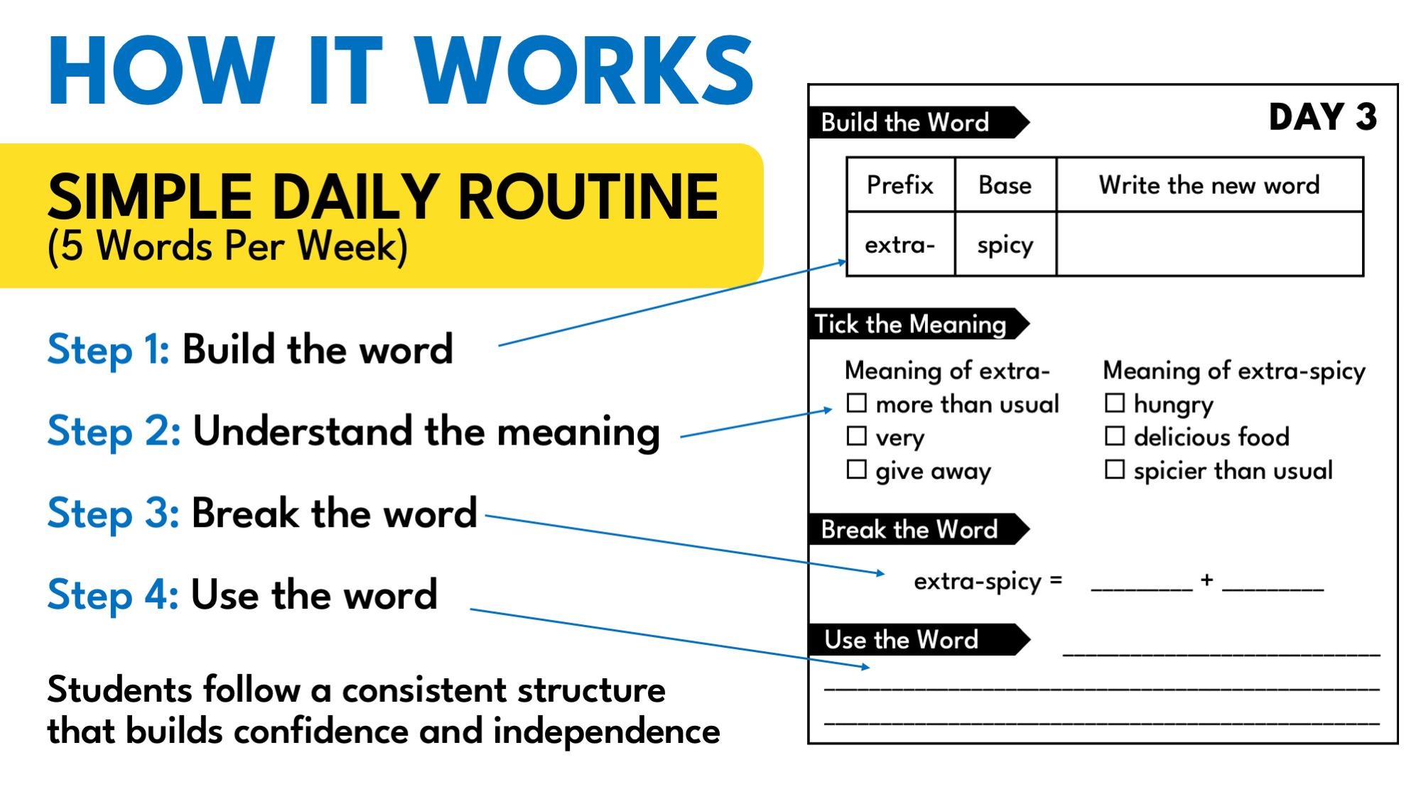 3rd 4th 5th Grade Morphology Worksheets, Daily Prefix & Suffix Practice ...