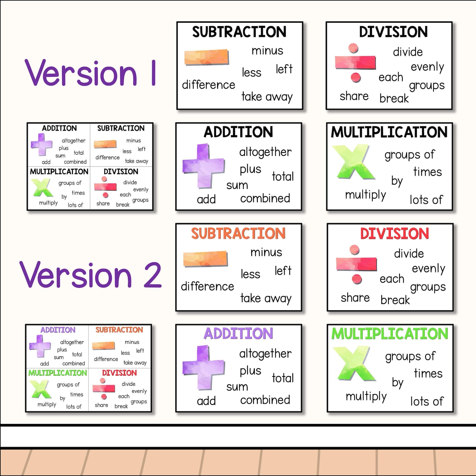 Four Operations Math Vocabulary Posters for Homeschool and Classroom ...