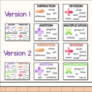 Four Operations Math Vocabulary Posters for Homeschool and Classroom ...