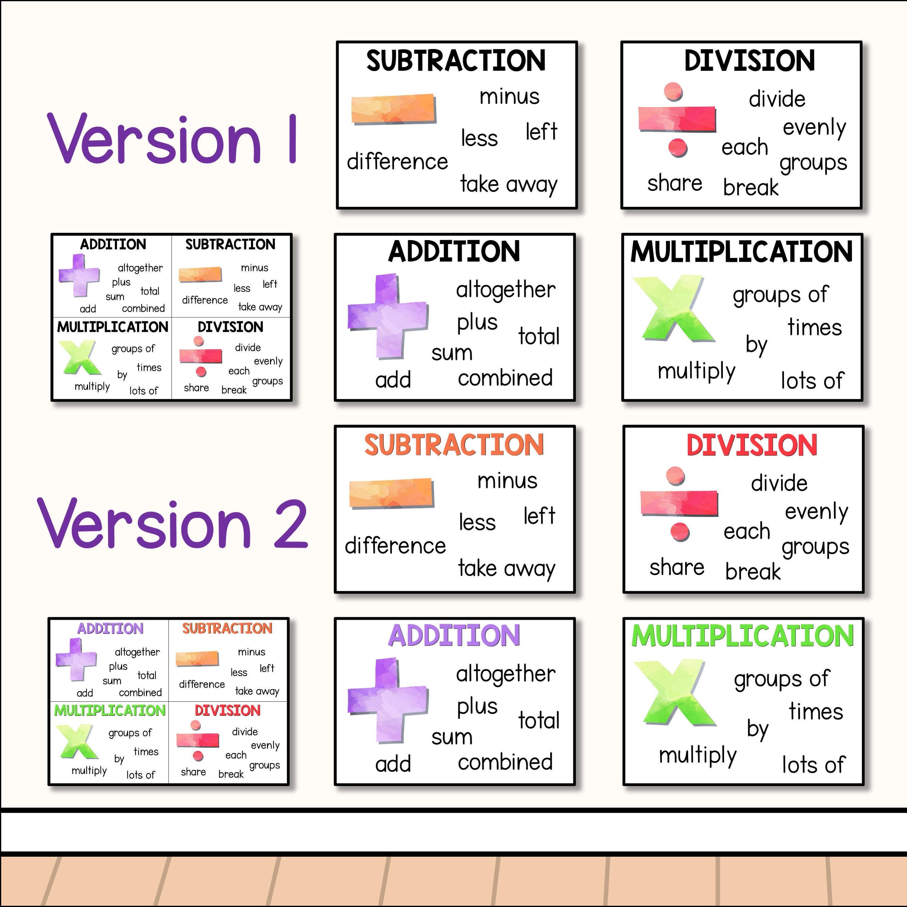 Four Operations Math Vocabulary Posters for Homeschool and Classroom ...