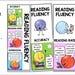 Reading Fluency Bookmarks for Kids, Printable Homeschool & Home Reading ...