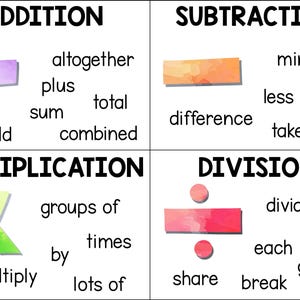 Four Operations Math Vocabulary Posters for Homeschool and Classroom ...
