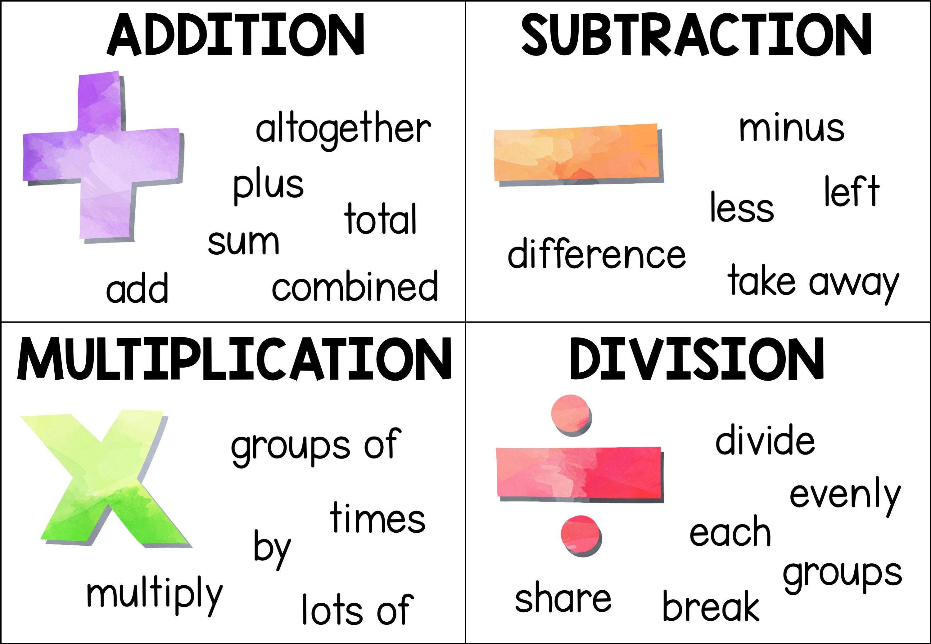 Four Operations Math Vocabulary Posters for Homeschool and Classroom ...