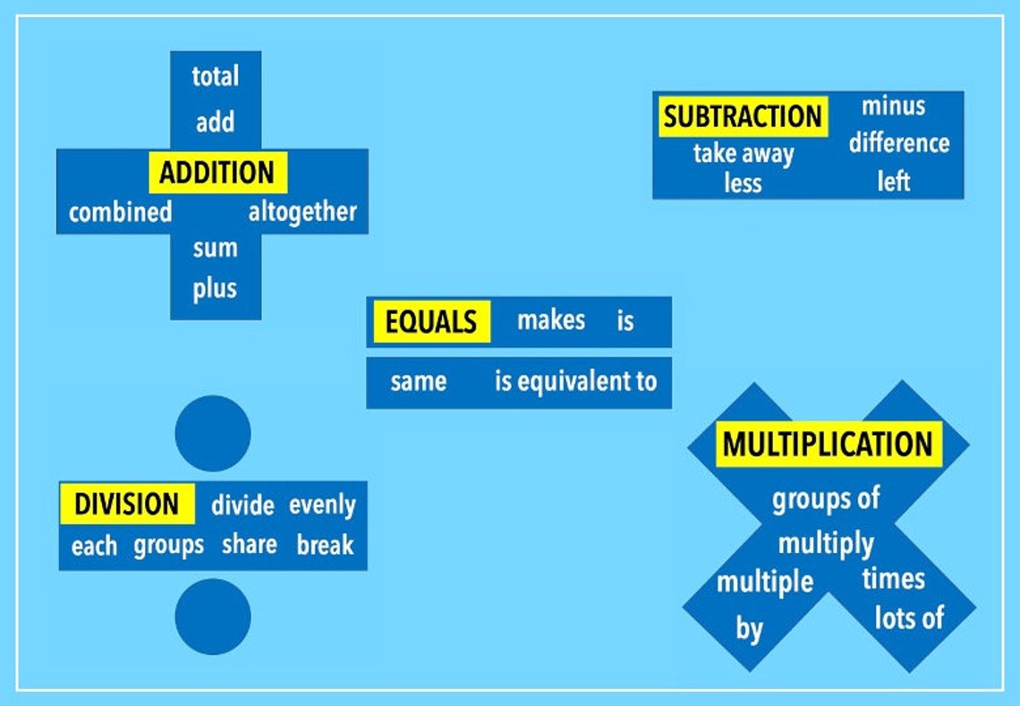 Four Operations Names Math Vocabulary Posters | Etsy