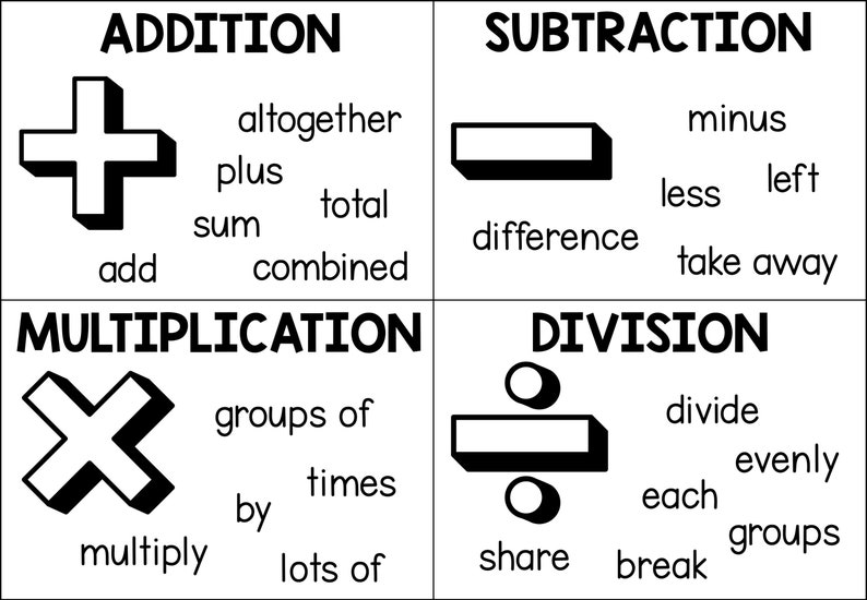 Four Operations Math Vocabulary Posters For Homeschool And Classroom Wall Addition Subtraction