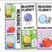 Reading Fluency Bookmarks for Kids, Printable Homeschool & Home Reading ...