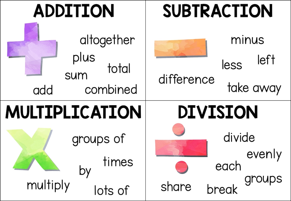 Four Operations Math Vocabulary Posters for Homeschool and Classroom ...