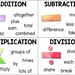 Four Operations Math Vocabulary Posters for Homeschool and Classroom ...