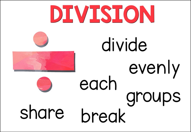 Four Operations Math Vocabulary Posters for Homeschool and Classroom ...