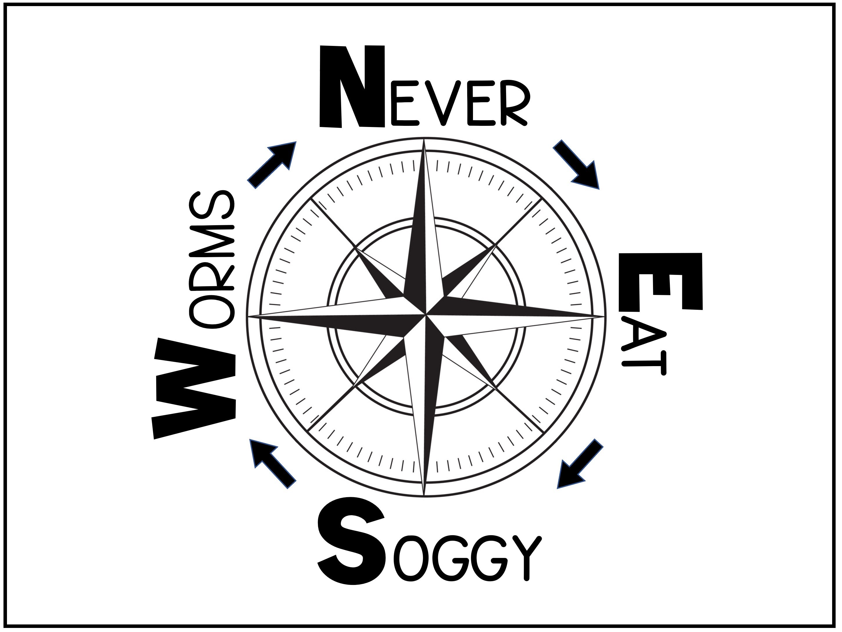 Compass Rose Educational Posters, Math Task Cards and Activities ...