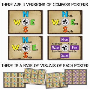 Compass Rose Educational Posters Math Task Cards and - Etsy