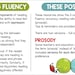 Reading Fluency Posters, Classroom Decor, Printable PDF Education Tools ...