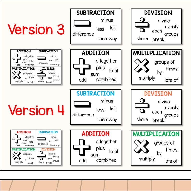 Four Operations Math Vocabulary Posters for Homeschool and Classroom ...