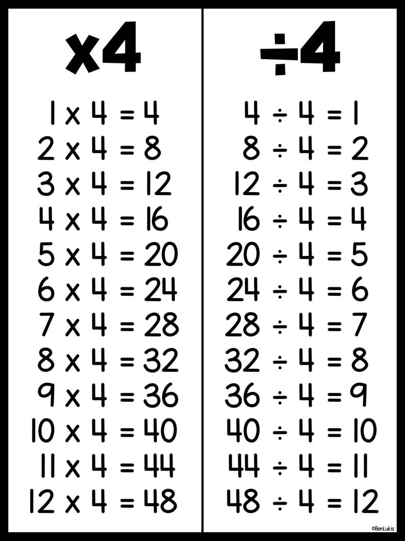 Multiplication & Division Math Posters and Reference Sheets, Times ...