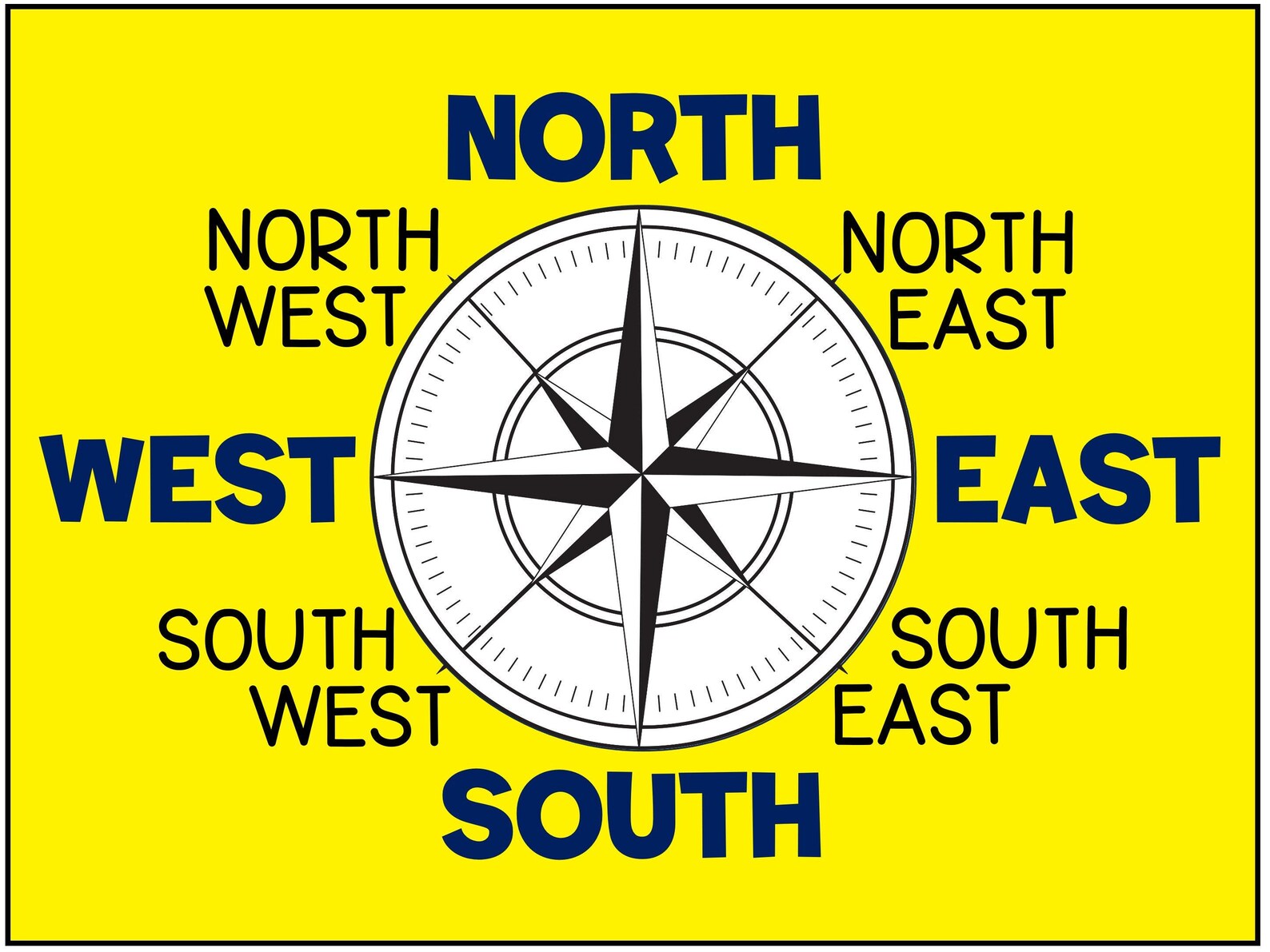Compass Rose Educational Posters, Math Task Cards and Activities ...