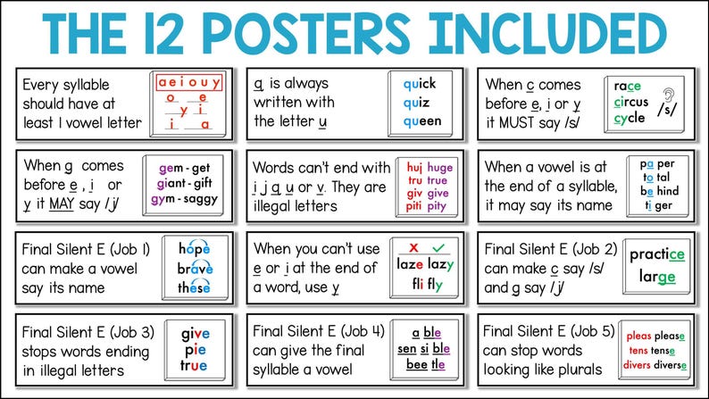 Spelling Rules Posters for Kids Learning & Writing, Spelling Practice ...