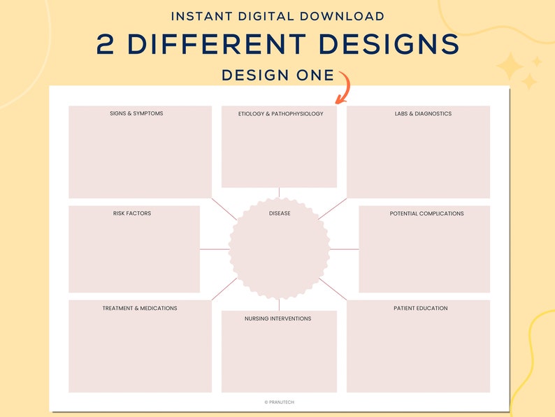 Nursing Concept Map, Med-surg Study Template, Patho Concept Map ...